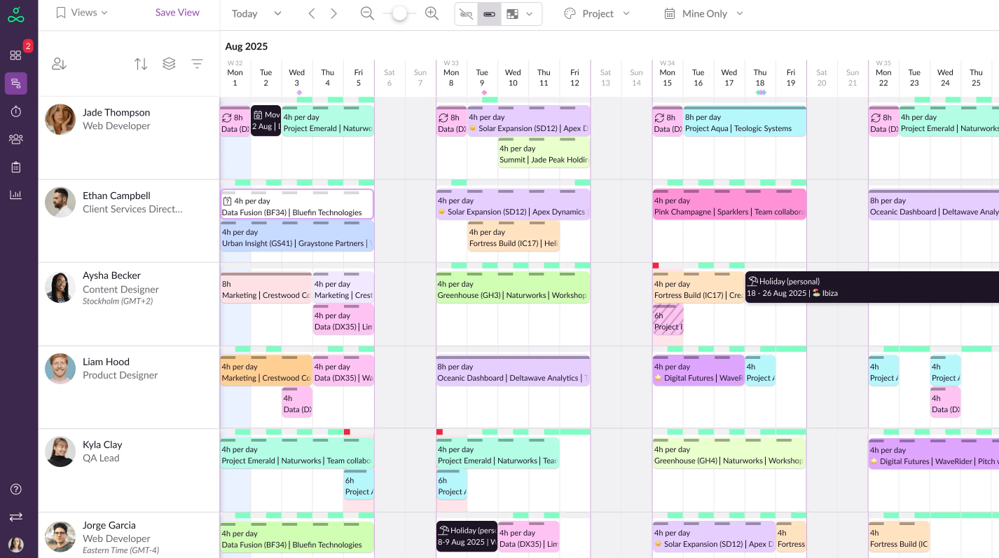 11 Best Resource Management Software with Reviews 2026 | Retain ...